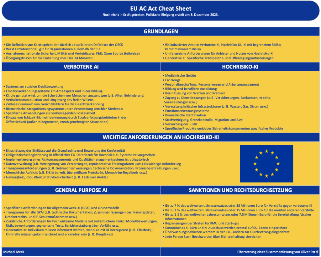 EU AI Act Cheat Sheet – Mrak Consulting e.U. EU AI Act Cheat Sheet – Mrak Consulting e.U.